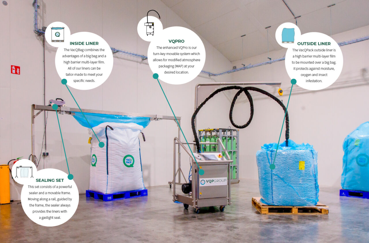 Food Waste Solution – VacQPack USA